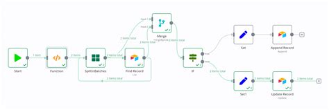 Update Or Append In Airtable Questions N8n Community