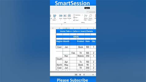 Ms Excel Home Tab Cells Unlock Key Features Excel Exceldataanalytics