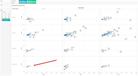 Potenziare L Analisi Dei Dati L Integrazione Di Python In Tableau