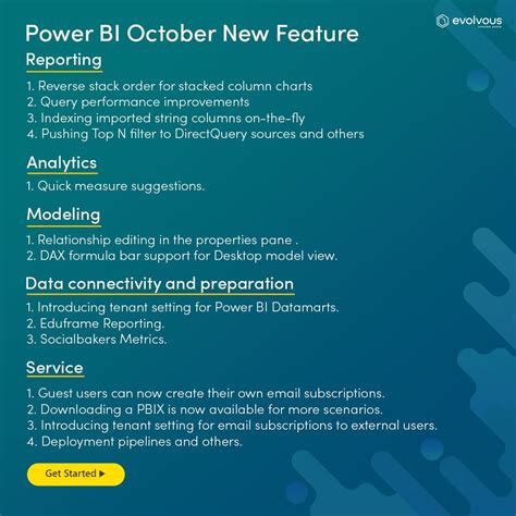 Evolvous Limited On Linkedin Powerbi Bi Analyticsinsight Visualization Visuals Deployment