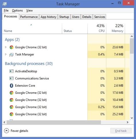 Memory Usage Backgrounder