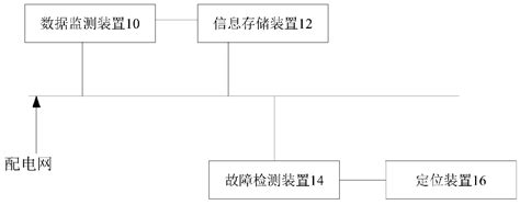fault detection system of power distribution network eureka patsnap