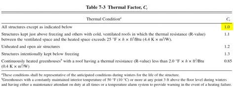 Calculating Roof Snow Loads W ASCE 7 10 SkyCiv