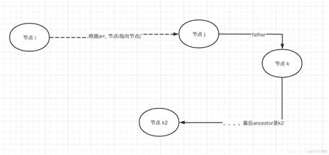 java校验 有向无环图 有向图判断环并查集 冷月星的技术博客 51cto博客