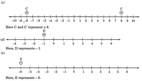 ncert solutions for class 6 maths integers chapter 6