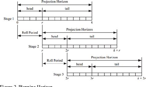 Figure 1 From A Taxonomy Of Adaptive Traffic Signal Control Semantic Scholar
