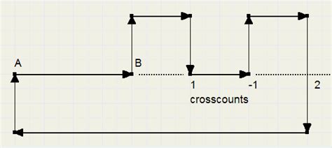 polygon triangulation