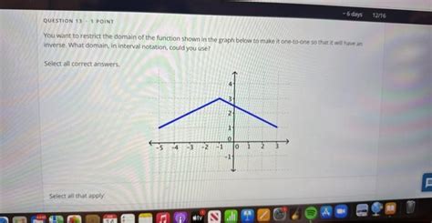 Solved You Want To Restrict The Domain Of The Function Shown Chegg Com