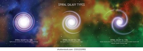 A Diagram With Three Galaxies An Analysis Combines Three Key Image