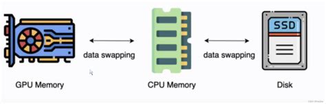 Zero系列三部曲：zero、zero Offload、zero Infinity Csdn博客