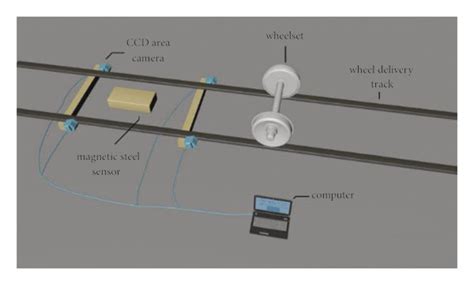Schematic Diagram Of Wheelset Tread Defect Collection System Download Scientific Diagram