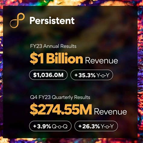 Vedprakash Pandey On Linkedin Persistentsystems Growth