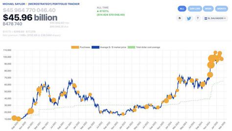 Bitcoin Implied Volatility Nears Record Lows As Strategy Signals BTC Buy TradingView News