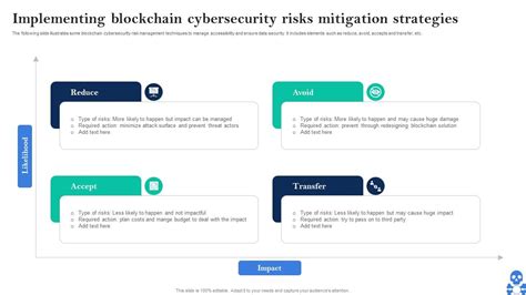 Cyber Threats In Blockchain Implementing Blockchain Cybersecurity Risks