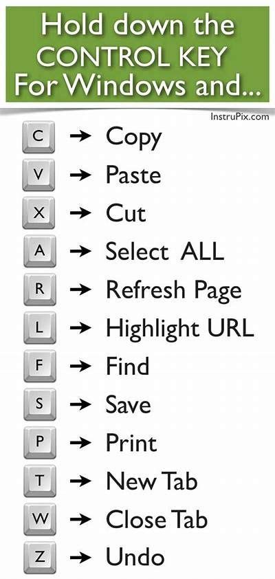 Printable Keyboard Shortcuts For Computer Shortcut Keys Computer