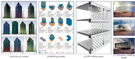 Figure 1 From A Review Of Performance Oriented Architectural Design And Optimization In The