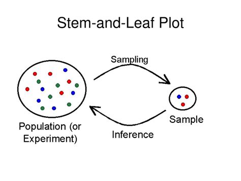 PPT Stem And Leaf Plot PowerPoint Presentation Free Download ID