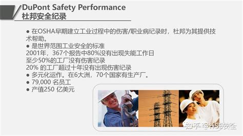 Ppt 【课件】杜邦安全管理介绍（80页） 知乎