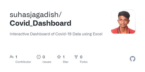 GitHub Suhasjagadish Covid Dashboard Interactive Dashboard Of Covid Data Using Excel