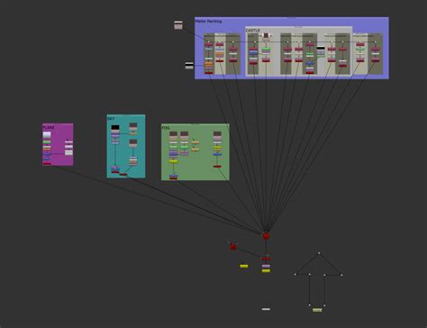 5 Habits Every Nuke Beginner Should Have Super Renders Farm