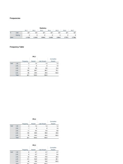 hasil uji frequencies pdf sampling statistics