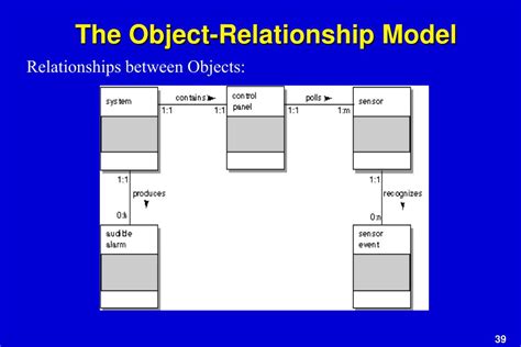 Ppt Chapter 20 Object Oriented Analysis Powerpoint Presentation Free