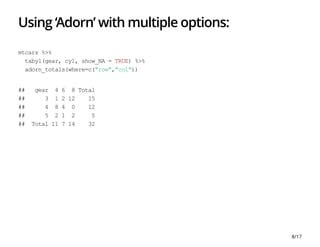 Easy HTML Tables In RStudio With Tabyl And KableExtra PDF Auto Type Automotive