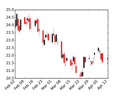 Pylab Examples Example Code Finance Demo Py — Matplotlib 1 4 3 Documentation