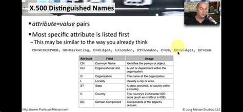 41 Authentication Flashcards Quizlet