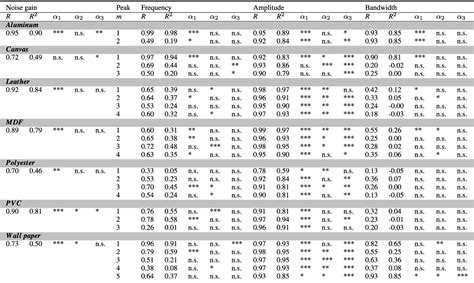 Table 1 From A Simplified Texture Modeling Using A Physical And Perceptual Rule Based Approach