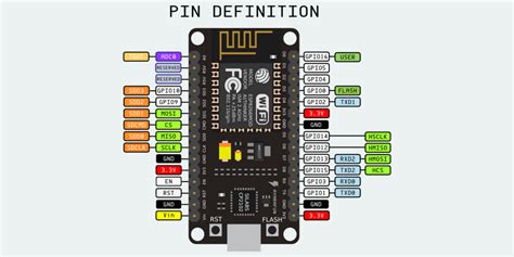 แจก esp8266 pin out สำหรับ เอาไปช่วยสอน arduino electronics basics