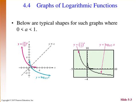 Logarithmic Functions Ppt Download
