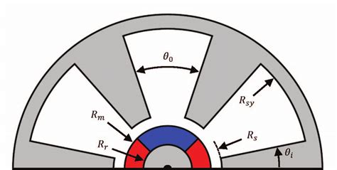 Motor Geometry 978 1 4799 8805 1153100 C 2015 Ieee Download