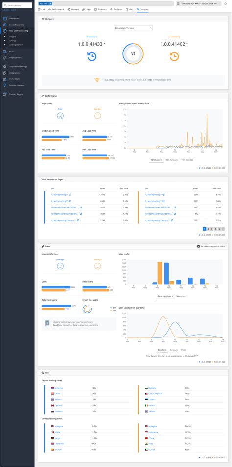 How To Monitor Deployments For Performance Problems With Raygun Raygun Blog