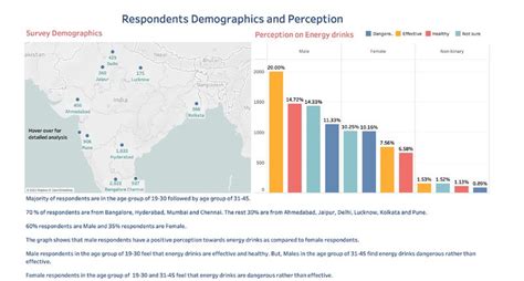 jeel kenia on linkedin data tableau project dataanalysis