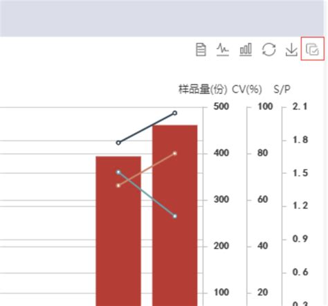 echarts中toolbox增加自定义图标和事件 之鹿喵 博客园