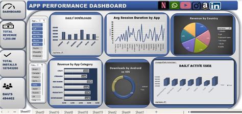 Dataanalytics Appperformance Excelmagic Dailymetrics Dau Pratiksha Tripathi 22 Comments