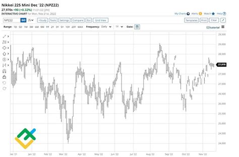 Nikkei 225 Trading How To Invest In The Nikkei 225 Litefinance