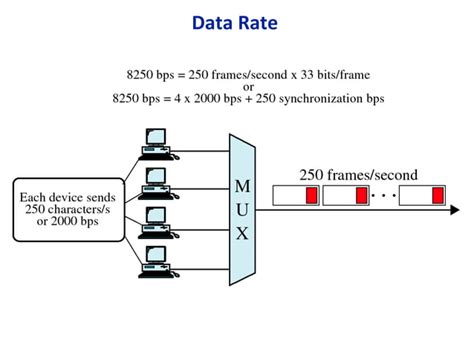 Multiplexing Wave Division Multiplexing Ppt