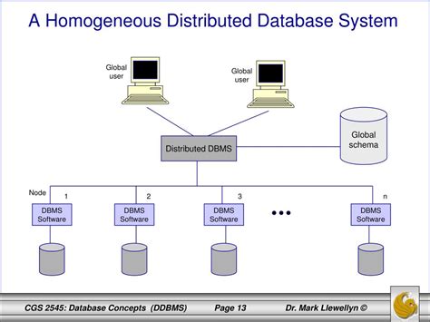 Ppt Cgs 2545 Database Concepts Spring 2012 Distributed Database Management Systems Powerpoint