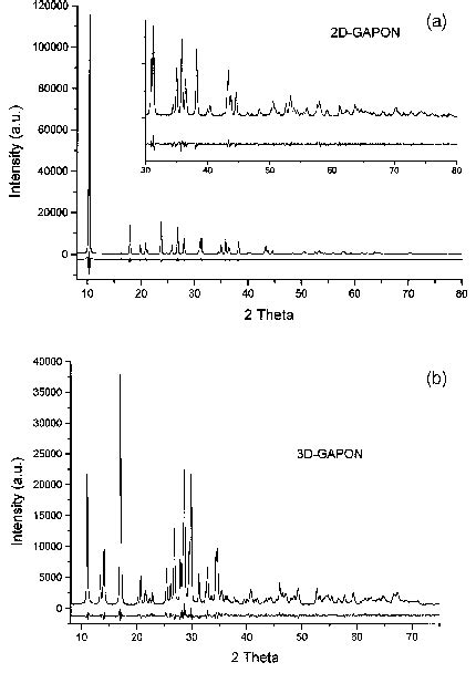 Observed Calculated And Difference Rietveld Patterns Of A ½gaðpo 4 Download Scientific