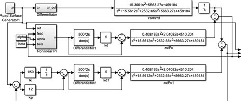 simulation diagram constructed in matlab simulink ® for active
