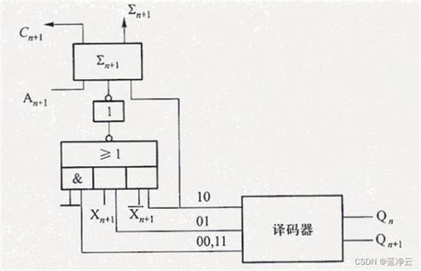 计算机组成原理（第三版）唐朔飞 第六章计算机的运算方法 课后习题 17 32 计算机组成原理唐朔飞第三版答案 csdn博客