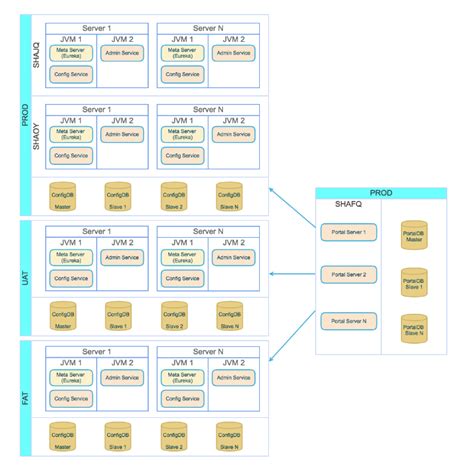 有关configservice的问题 · Issue 1090 · Apolloconfigapollo · Github