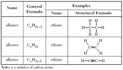 Chemistry Reference Table Formulas Cabinets Matttroy