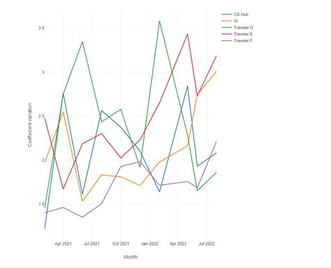Solved Interactive Charting Tool Alteryx Community