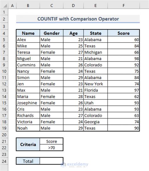How To Use Countif Function In Excel 10 Suitable Applications