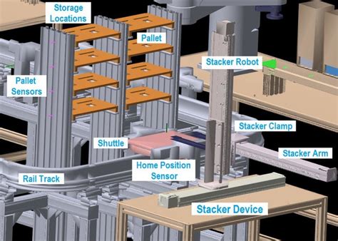 3d Computer Model View Of The Stacker Device Download Scientific Diagram