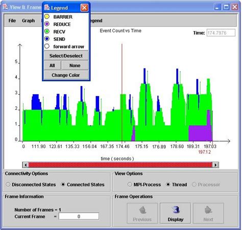 The Communication Transactions Of Processes In The Mpi Implementation