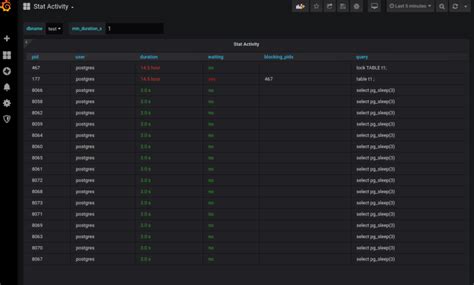Pgwatch Postgresql Monitoring Tool